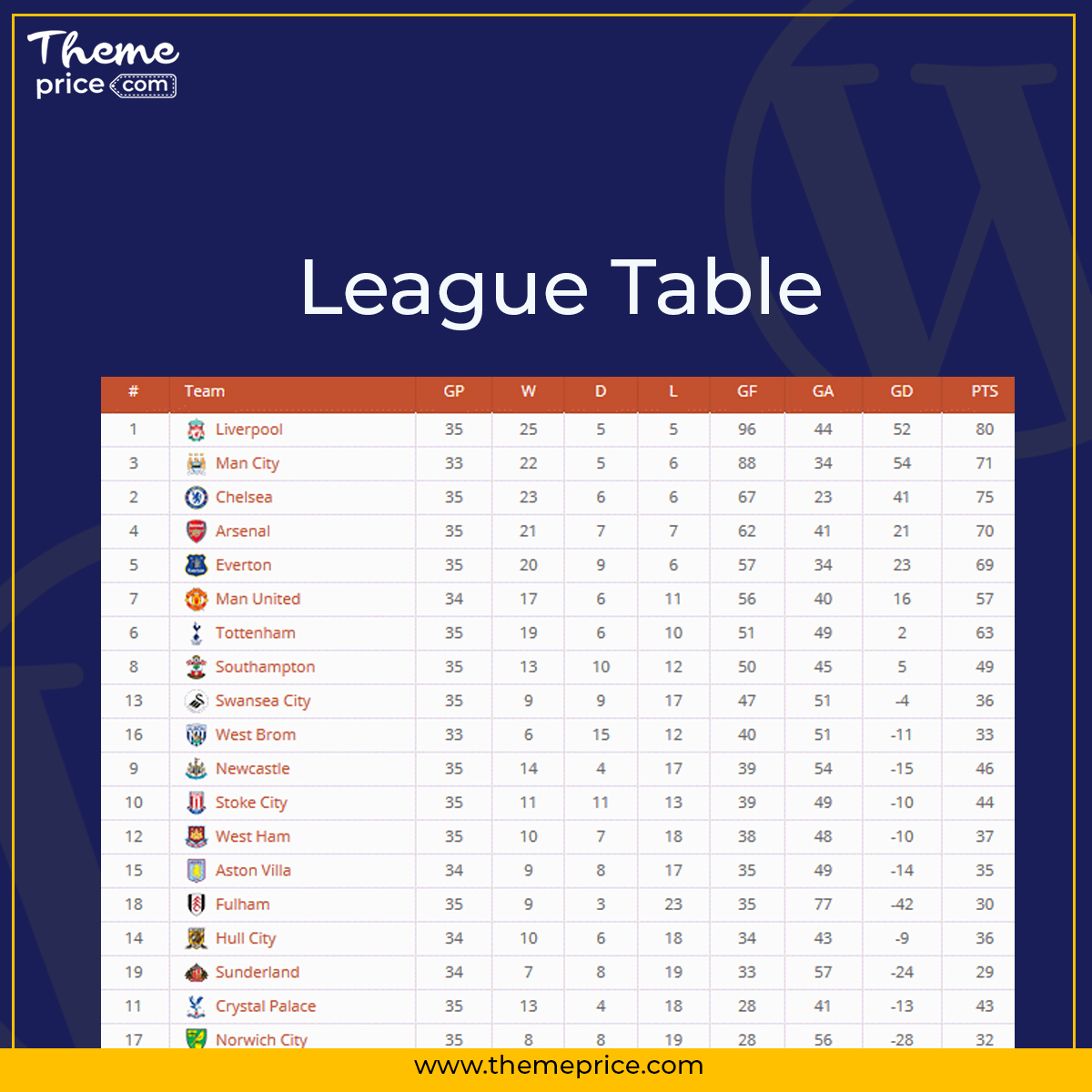 League Table Not Nulled